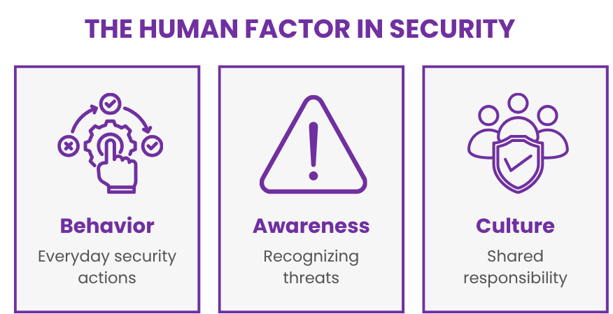 The Human Factor in Cybersecurity - Dadir